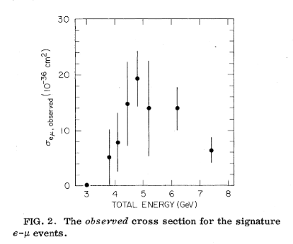 Discovering the Tau – ParticleBites