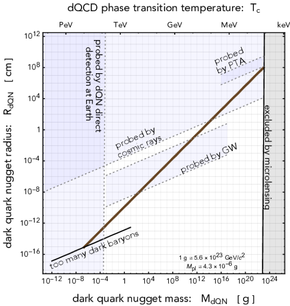 quark bound states – ParticleBites